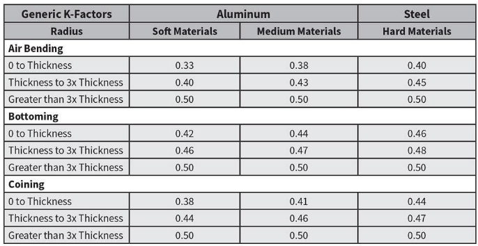 The Ultimate Guide To K factor, Bend allowance And Bend deduction - ZFY Machine