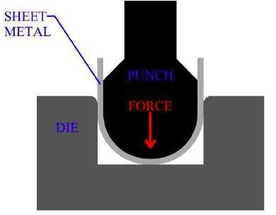 How To Bend Stainless Steel Sheet - The Ultimate Guide