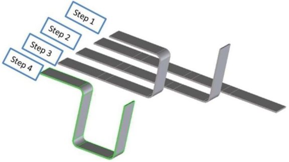 How To Bend Stainless Steel Sheet - The Ultimate Guide