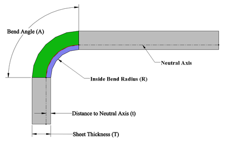 The Ultimate Guide To K factor, Bend allowance And Bend deduction - ZFY Machine