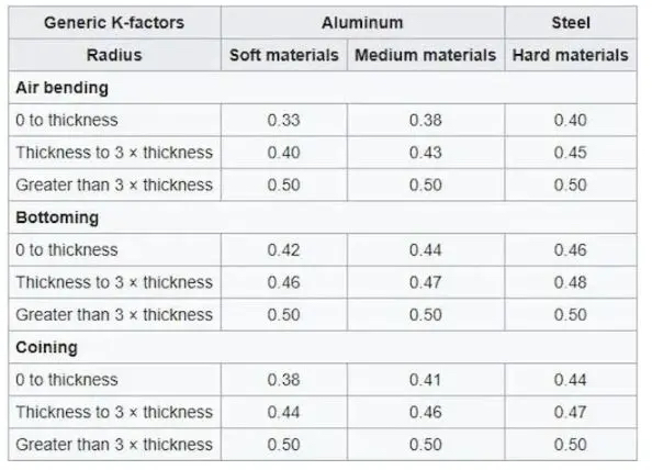 How To Bend Stainless Steel Sheet - The Ultimate Guide