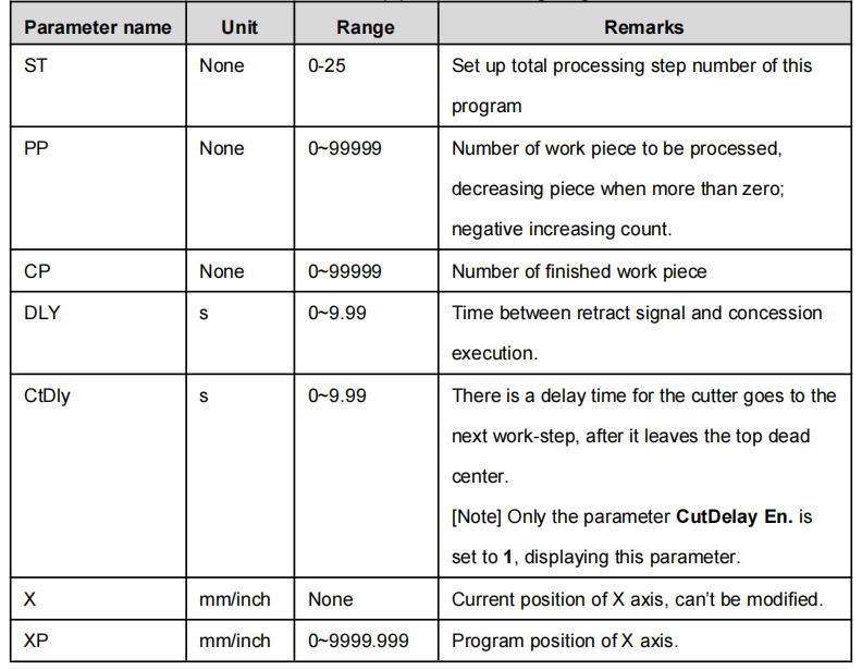 How to operate E21S Controller? - ZFY Machine Manufactory (Anhui) Co.,Ltd.