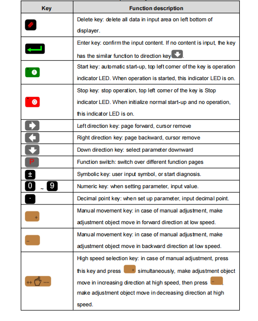 How to operate E21S Controller? - ZFY Machine Manufactory (Anhui) Co.,Ltd.
